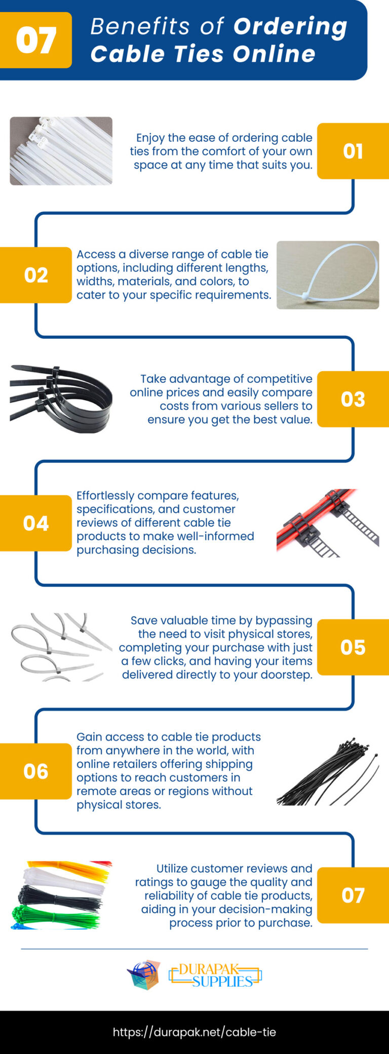 7 Benefits of Ordering Cable Ties Online - Durapak.net